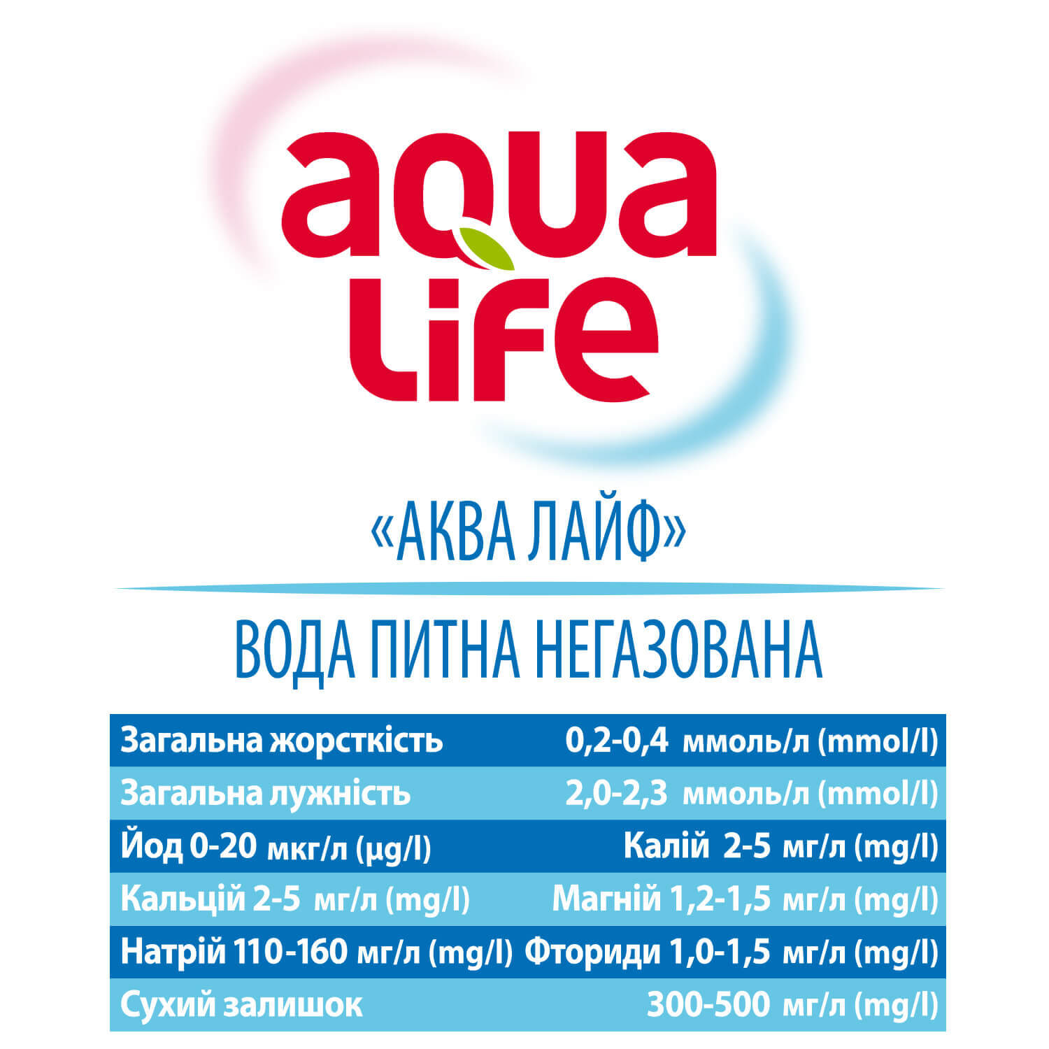 Вода питьевая AquaLife негазированная в Киеве с доставкой по доступным ...